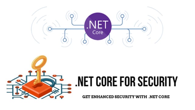 .NET Core: 20 Advantages of Building Your Software in ASP.NET Core