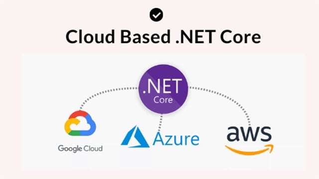 .NET Core: 20 Advantages of Building Your Software in ASP.NET Core