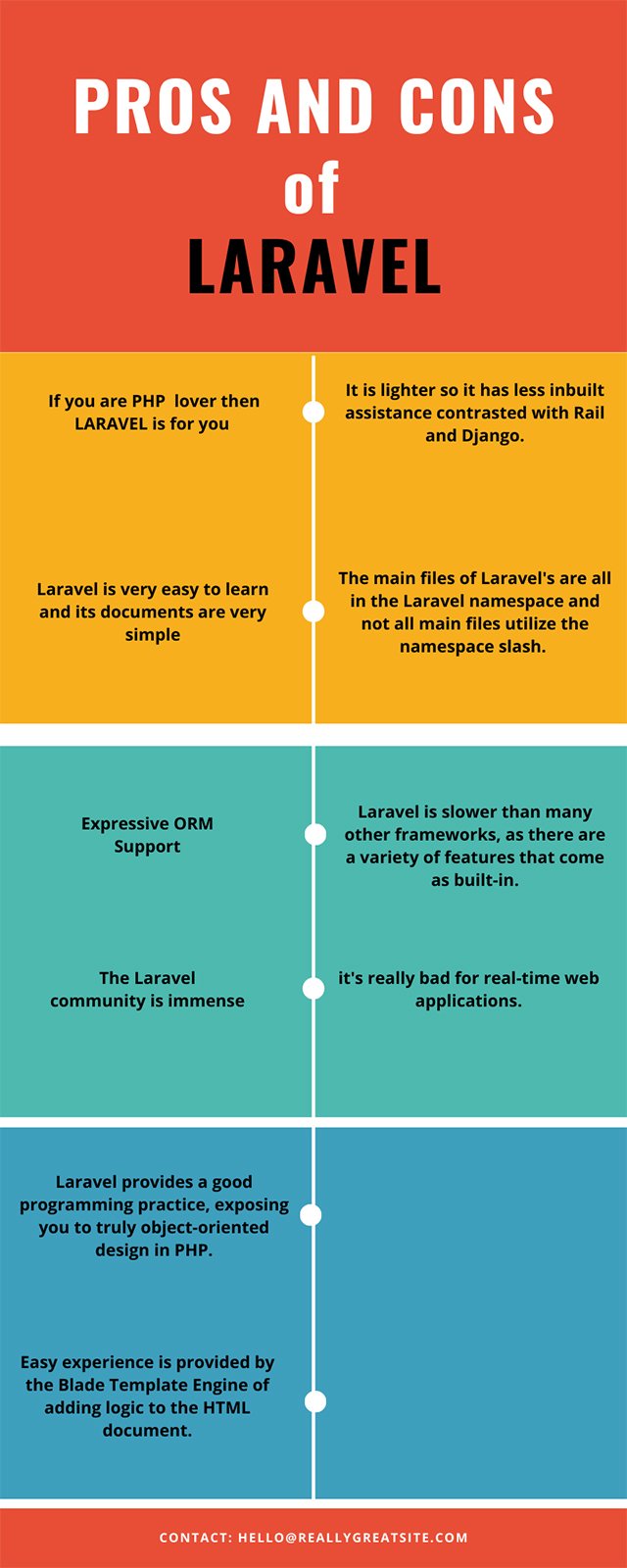 Build A Faster And Dynamic Application With Laravel Framework In 2022