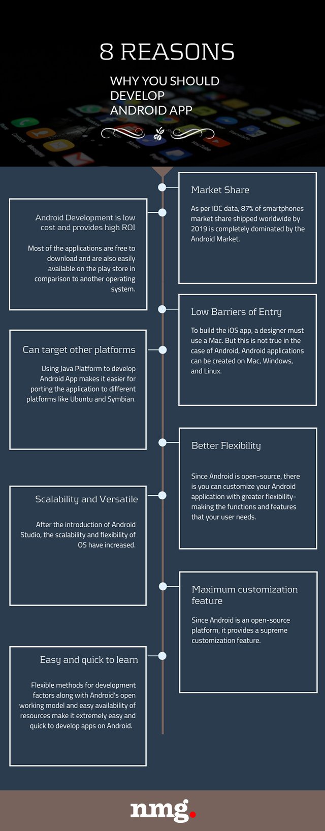 8 Reasons to choose Android Application Development over iOS - NMG