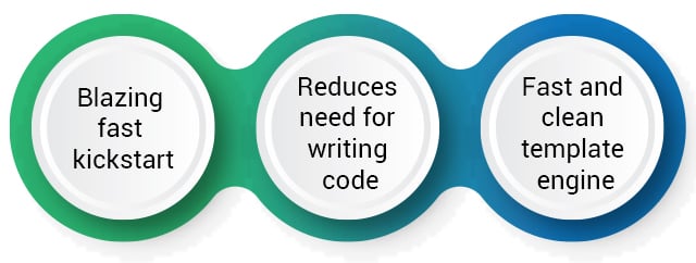 Top 10 PHP Frameworks that developers can use in 2022 - NMG