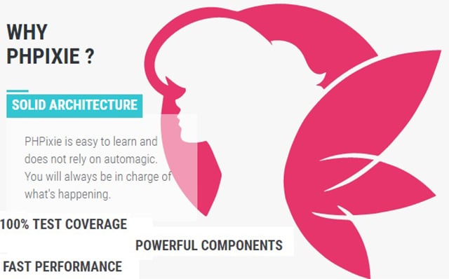 Top 10 PHP Frameworks that developers can use in 2022 - NMG