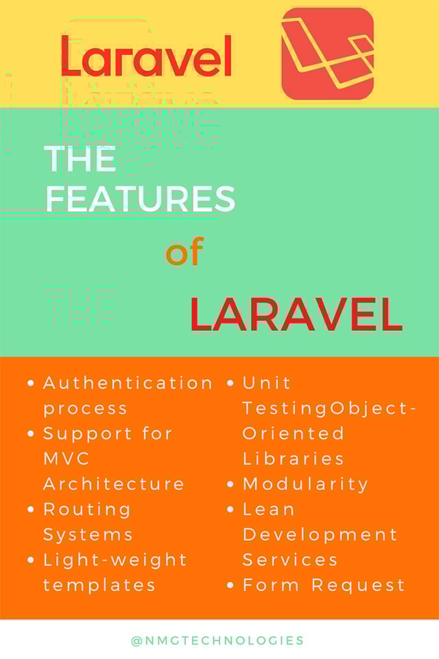 Build a Faster & Dynamic Application with Laravel Framework in 2022