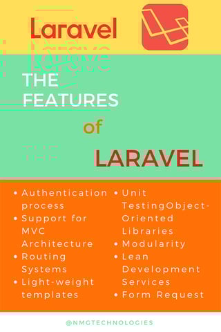 Build a Faster & Dynamic Application with Laravel Framework in 2022