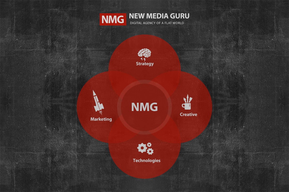 Vital Principles for Quality Web Design with Examples | NMG Technologies