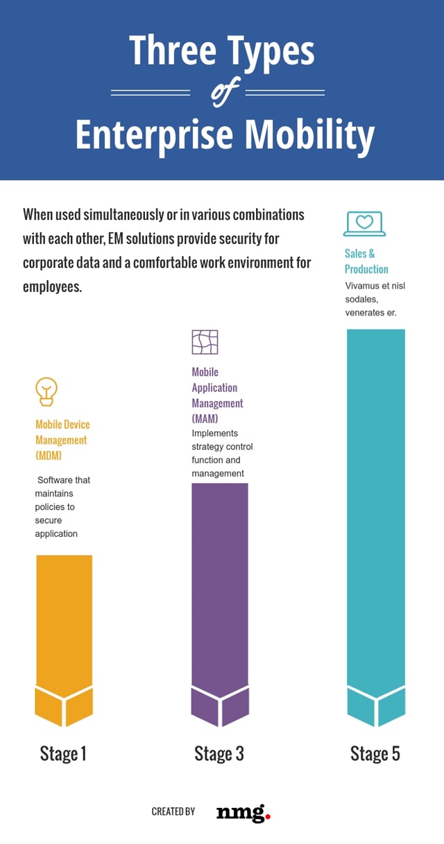 Why does enterprise mobility solutions become so popular?