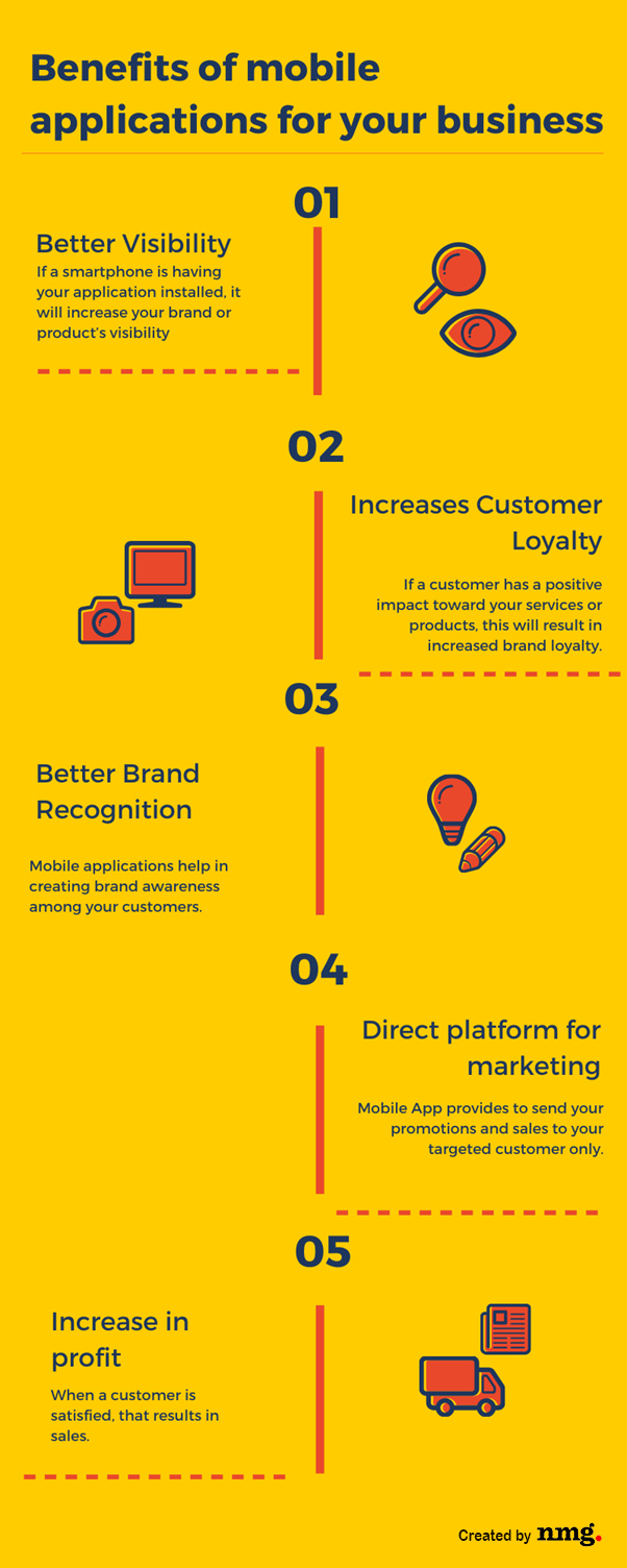 Mobile App Development: A Detailed Guide for Developers 2024