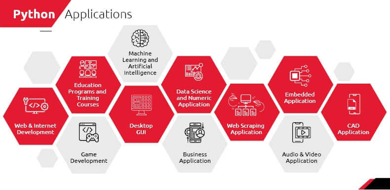 Boost Efficiency: Python Development Guide for Businesses